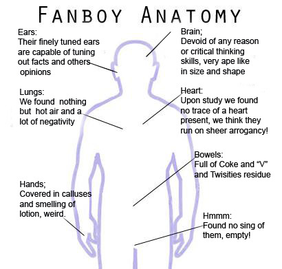 fanboy-anatomy - Swedroid